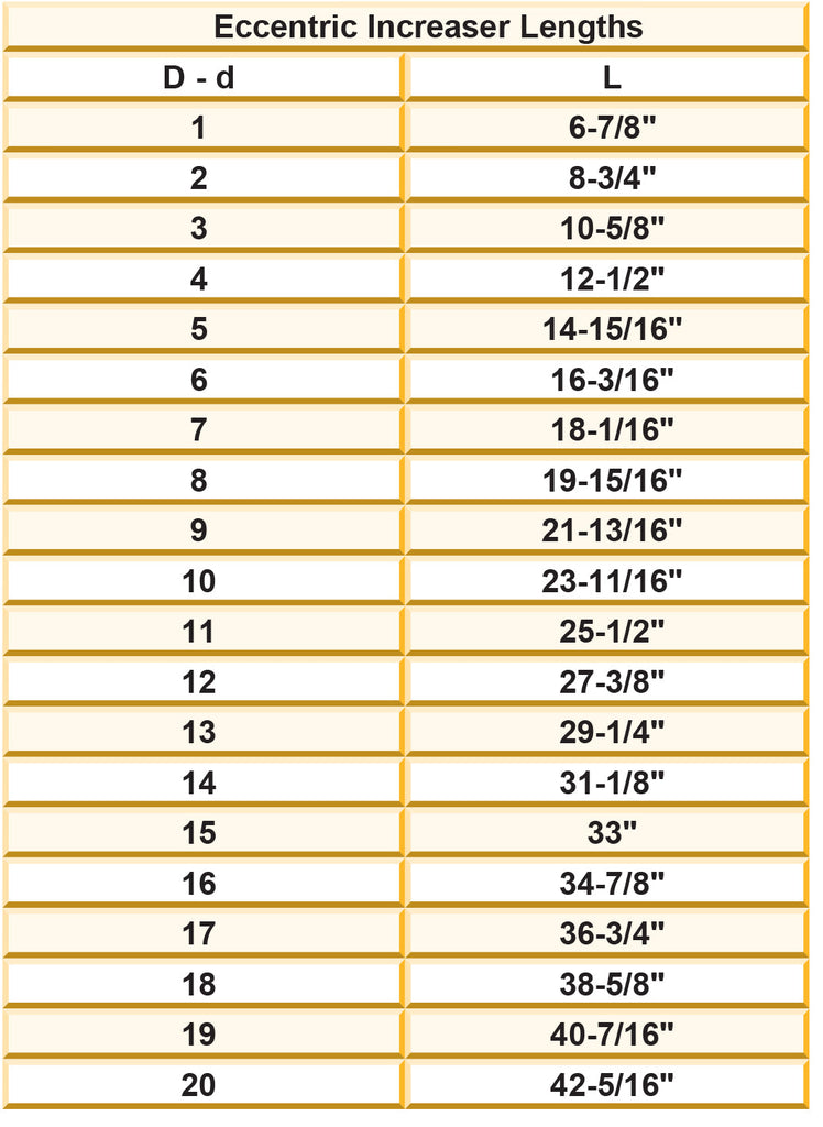 Van-Packer Model CS Eccentric Increaser – Venting WAREHOUSE