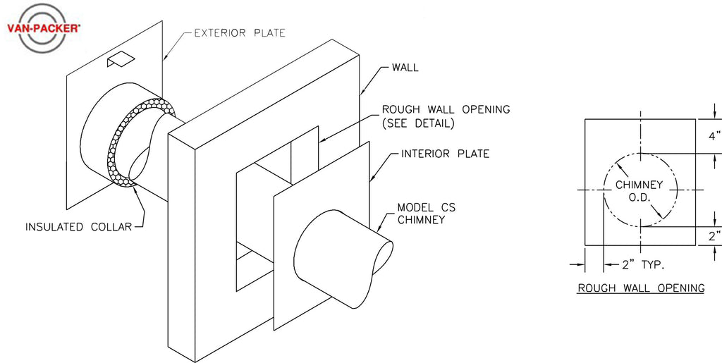 Van-Packer Model CS - Exterior Wall Penetration – Venting WAREHOUSE