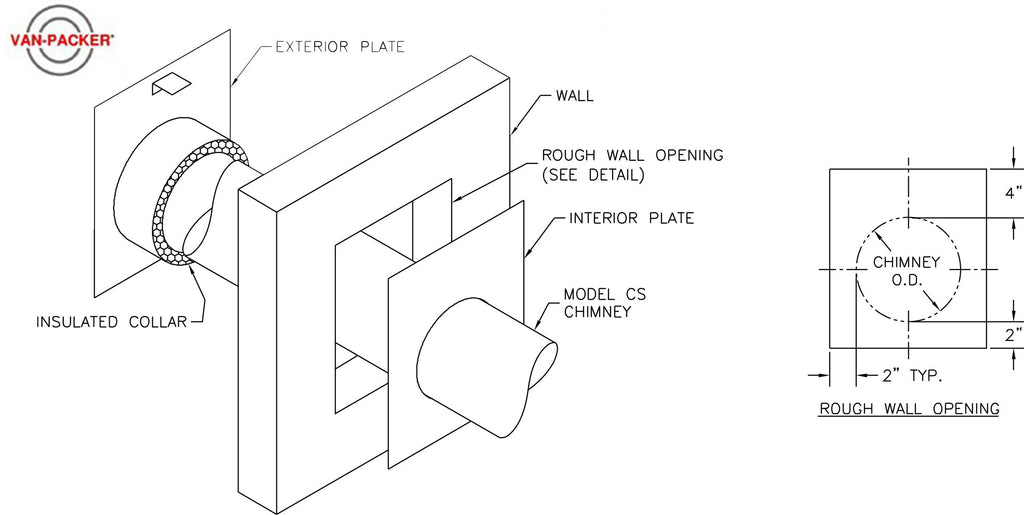 Van-Packer Model CS - Exterior Wall Penetration - C08EWPL / C08EWPM ...
