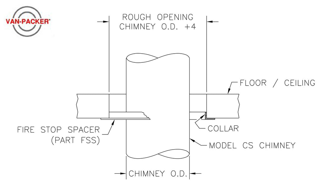 Van-Packer Model CS - Fire Stop Spacer – Venting WAREHOUSE